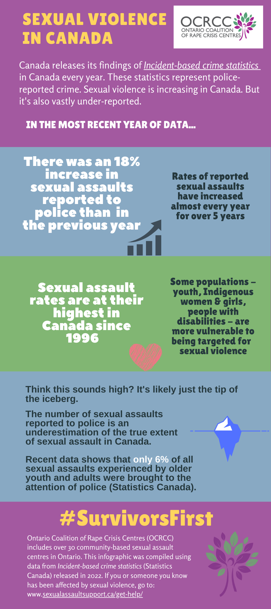 Sexual Violence Prevention Month – Northwestern Ontario Women's Centre